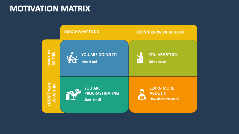 Motivation Matrix Template for PowerPoint and Google Slides - PPT Slides