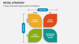 Retail Strategy PowerPoint and Google Slides Template - PPT Slides