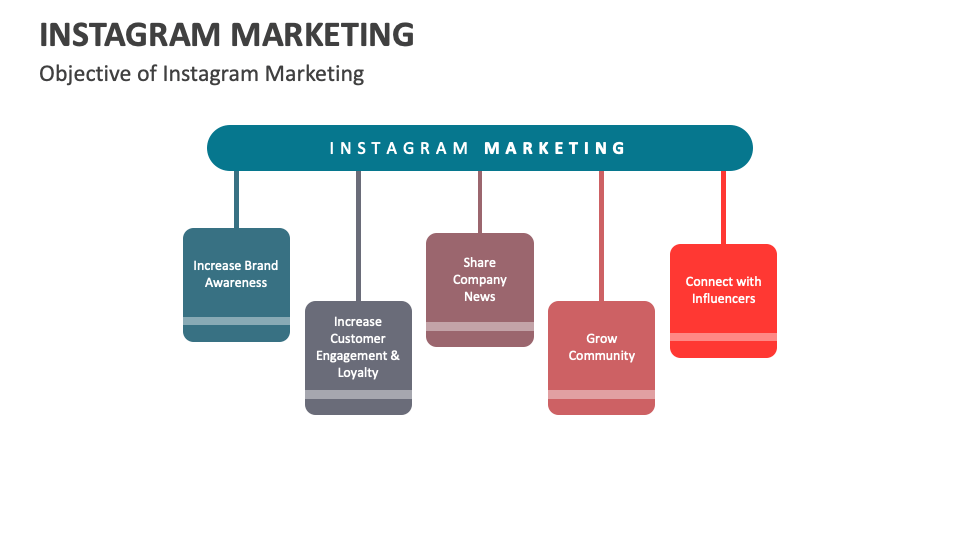 Instagram Marketing Template for PowerPoint and Google Slides - PPT Slides