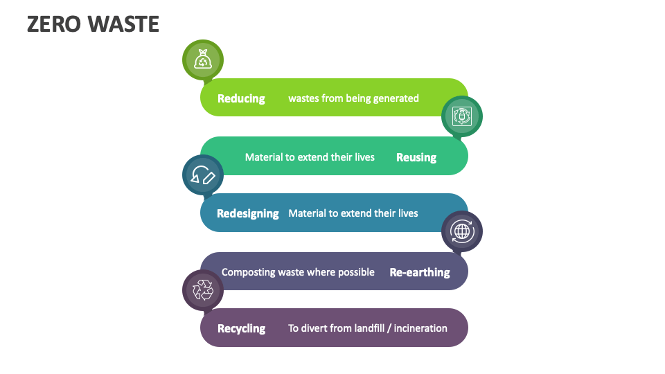 Zero Waste PowerPoint and Google Slides Template - PPT Slides
