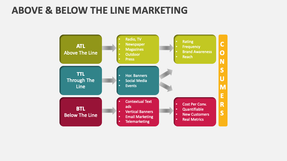 Above and Below the Line Marketing Template for PowerPoint and Google ...