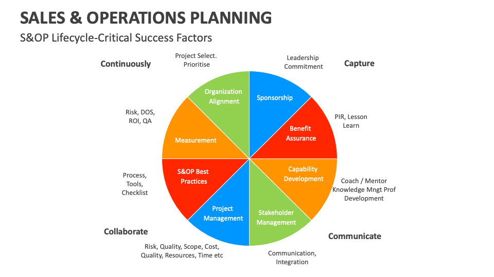Sales and Operations Planning Template for PowerPoint and Google Slides ...