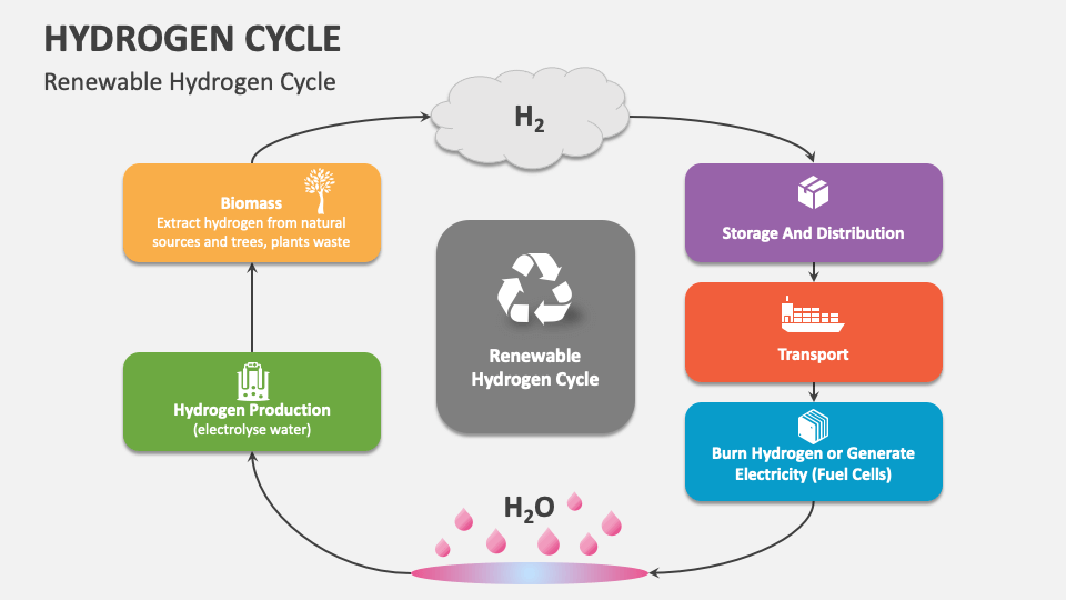 Hydrogen Cycle Diagram