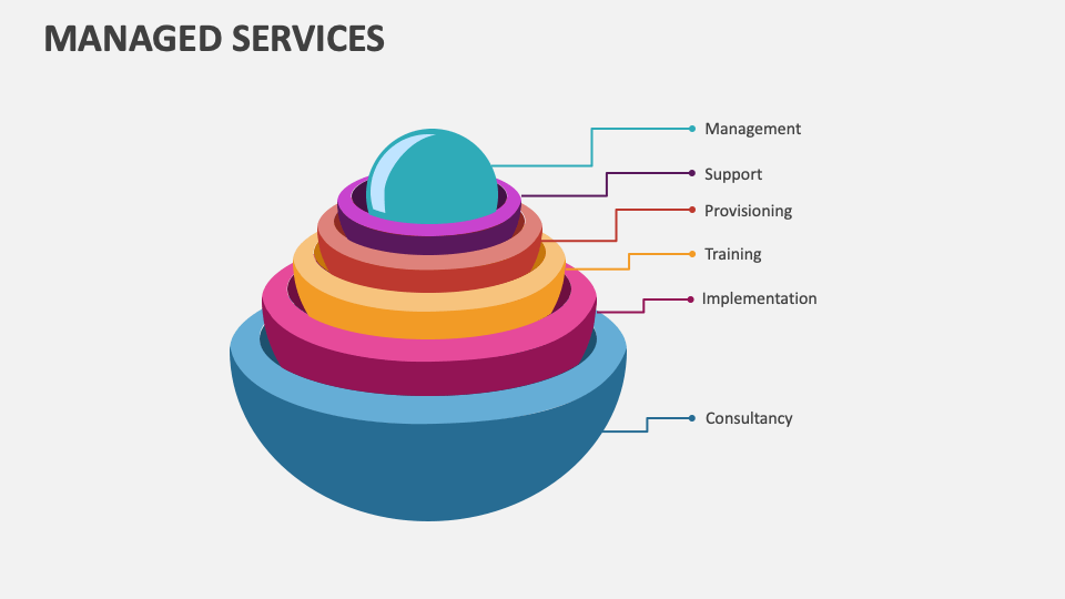 Managed Services Template for PowerPoint and Google Slides - PPT Slides