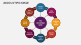Accounting Cycle Template for PowerPoint and Google Slides - PPT Slides