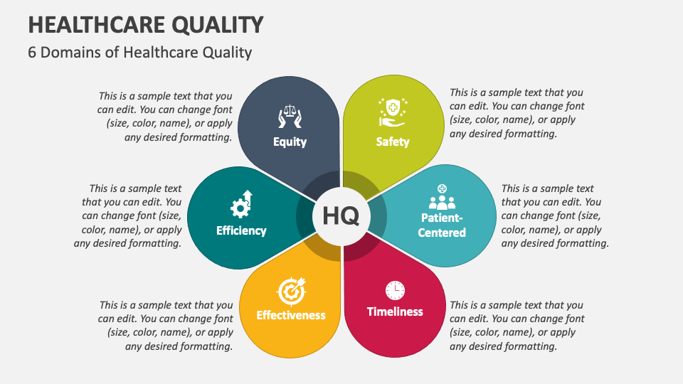 Healthcare Quality PowerPoint and Google Slides Template - PPT Slides Healthcare Quality PowerPoint and Google Slides Template - PPT Slides