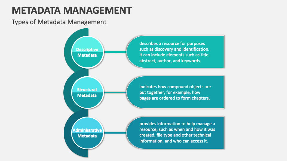 Metadata Management Template for PowerPoint and Google Slides - PPT Slides