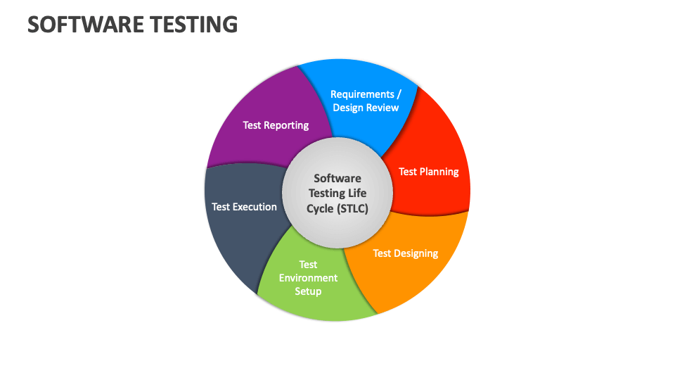 Software Testing Template for PowerPoint and Google Slides - PPT Slides