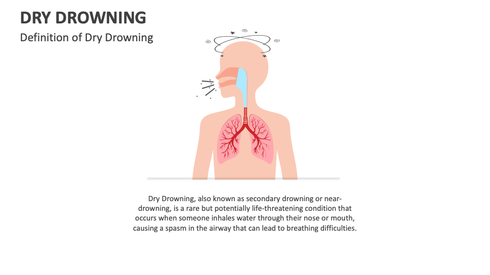 Dry Drowning PowerPoint and Google Slides Template - PPT Slides