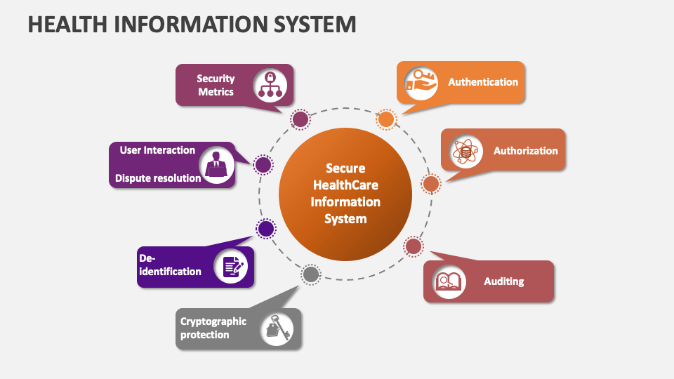 Health Information System Template for PowerPoint and Google Slides - PPT Slides