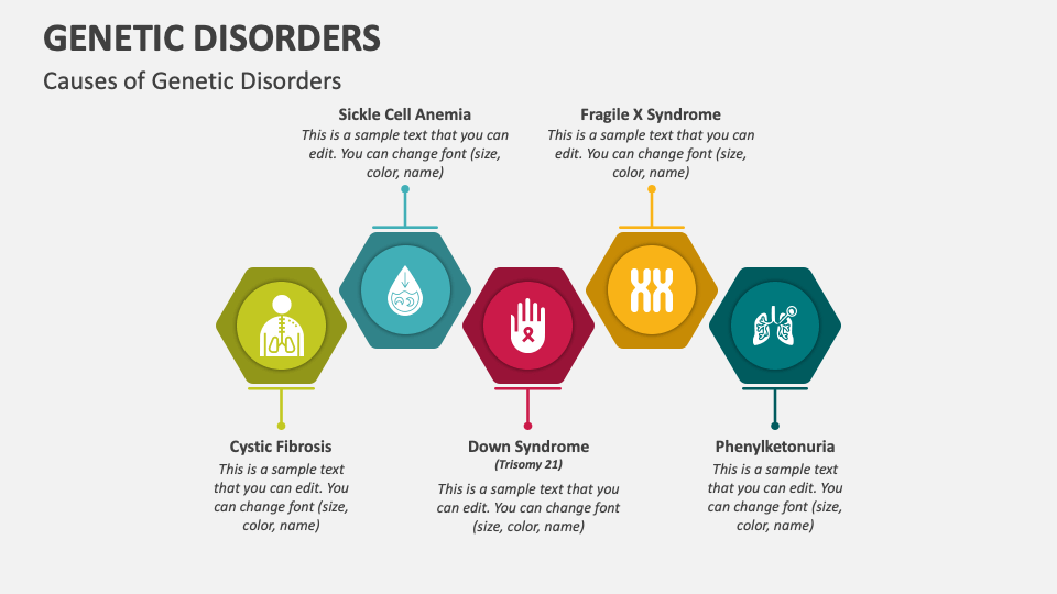 Genetic Disorders PowerPoint and Google Slides Template - PPT Slides