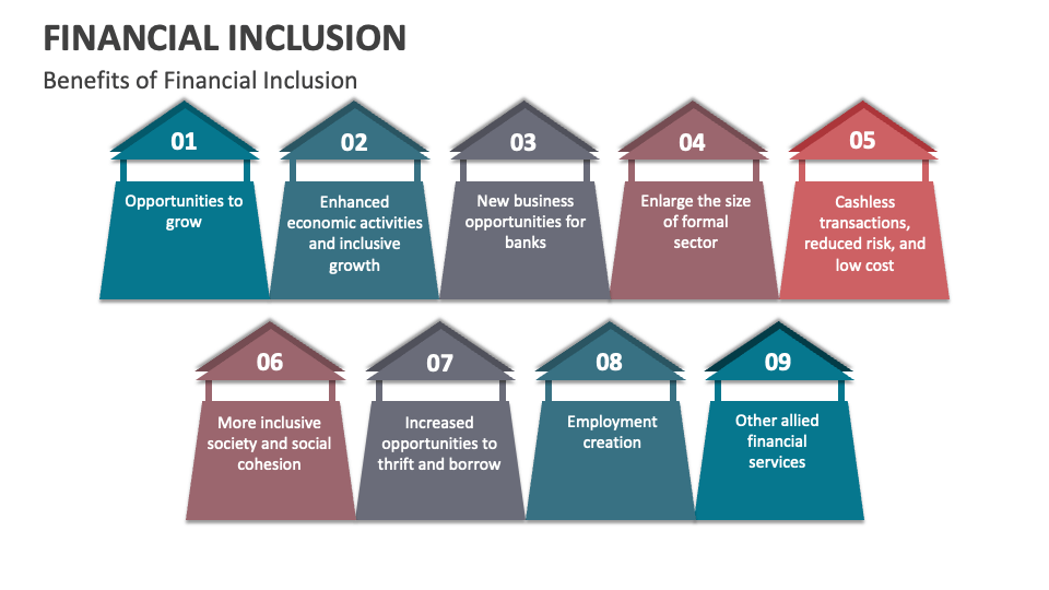 Financial Inclusion Template for PowerPoint and Google Slides - PPT Slides