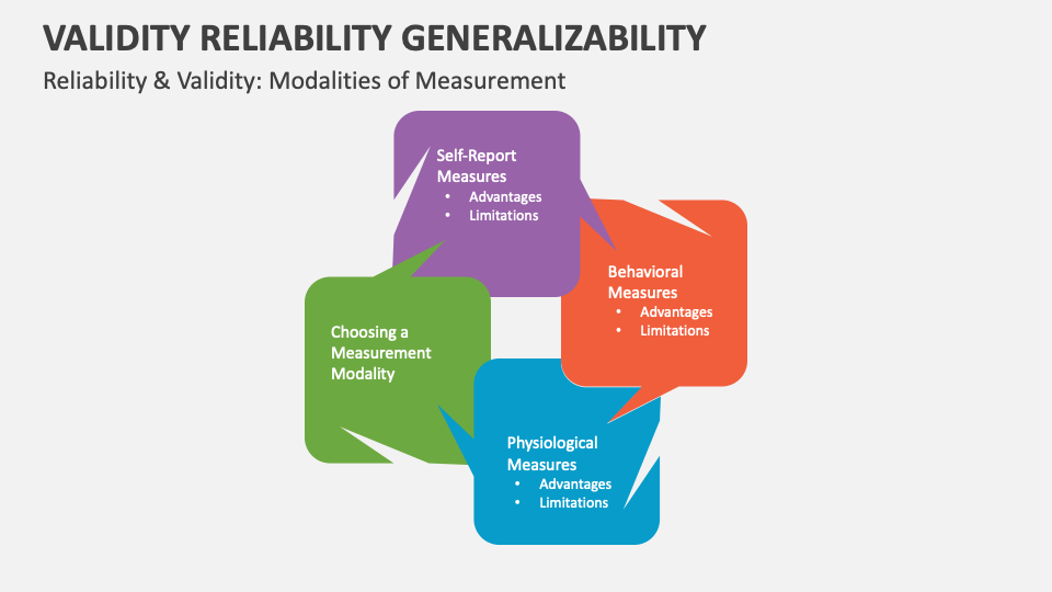 Validity Reliability Generalizability Template for PowerPoint and Google Slides - PPT Slides