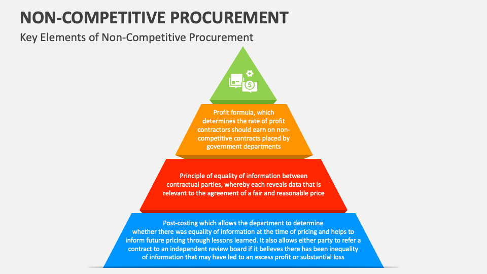 Non-Competitive Procurement PowerPoint and Google Slides Template - PPT ...
