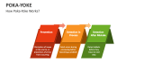 Poka-Yoke Template for PowerPoint and Google Slides - PPT Slides