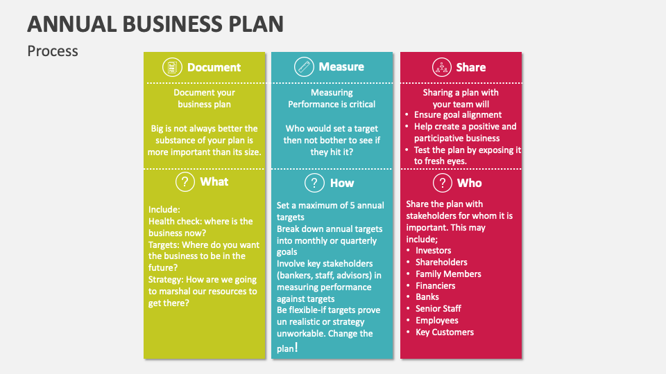 Annual Business Plan Template for PowerPoint and Google Slides - PPT Slides