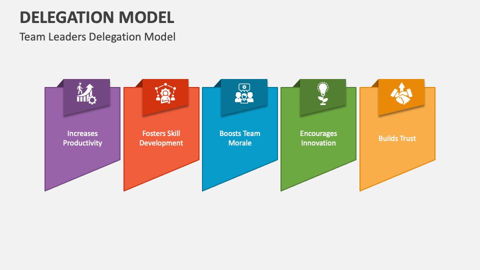 Delegation Model PowerPoint and Google Slides Template - PPT Slides