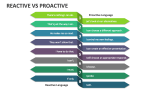 Reactive Vs Proactive Template for PowerPoint and Google Slides - PPT Slides