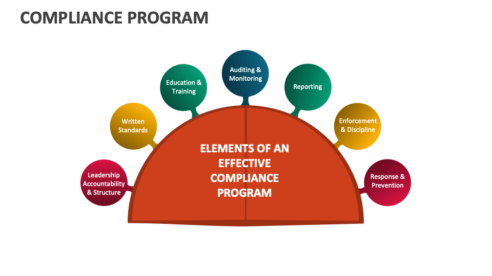 Compliance Program Template for PowerPoint and Google Slides - PPT Slides