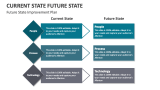 Current State Future State Template For Powerpoint And Google Slides 
