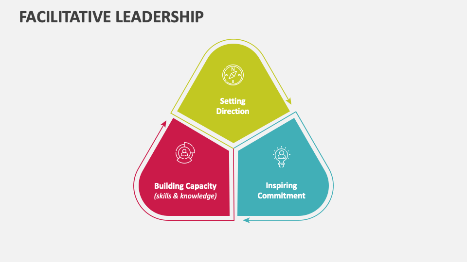 Facilitative Leadership PowerPoint and Google Slides Template - PPT Slides