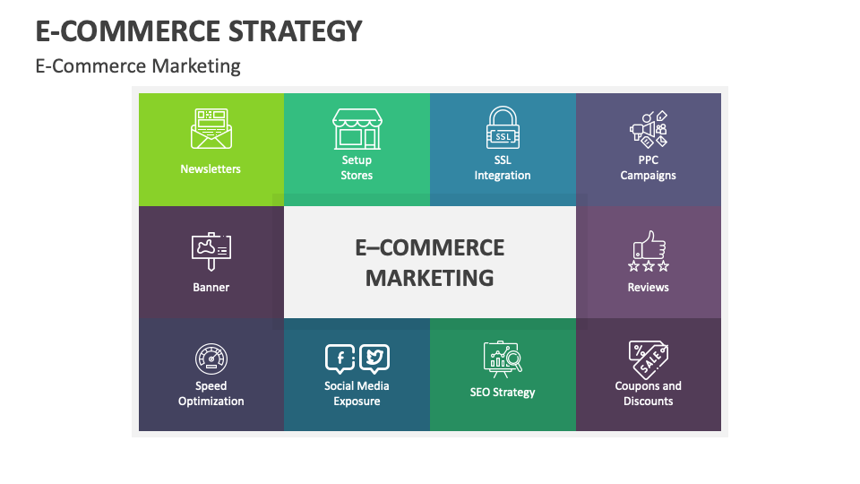 E-Commerce Strategy Template for PowerPoint and Google Slides - PPT Slides