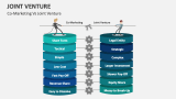 Joint Venture Template for PowerPoint and Google Slides - PPT Slides