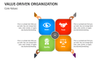 Value-Driven Organization PowerPoint and Google Slides Template - PPT ...