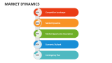 Market Dynamics PowerPoint and Google Slides Template - PPT Slides
