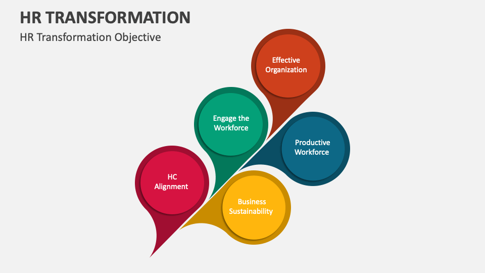 HR Transformation PowerPoint and Google Slides Template - PPT Slides