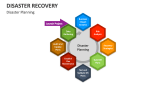 Disaster Recovery Template for PowerPoint and Google Slides - PPT Slides