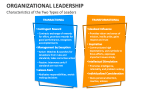 Organizational Leadership PowerPoint and Google Slides Template - PPT ...