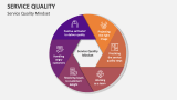 Service Quality PowerPoint and Google Slides Template - PPT Slides