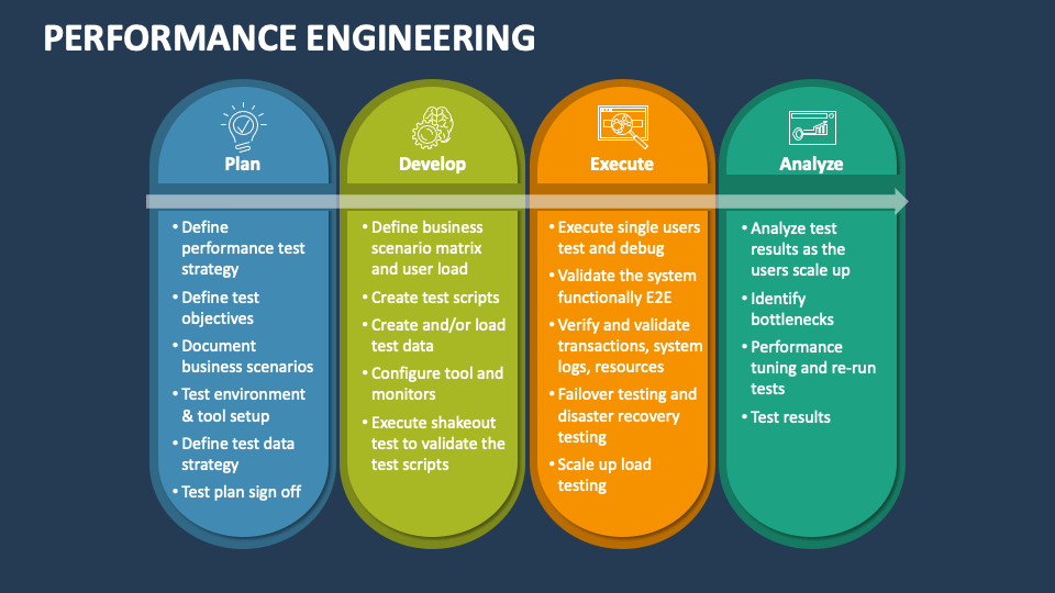 Performance Engineering PowerPoint and Google Slides Template - PPT Slides