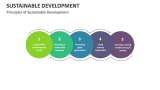 Sustainable Development Template for PowerPoint and Google Slides - PPT ...