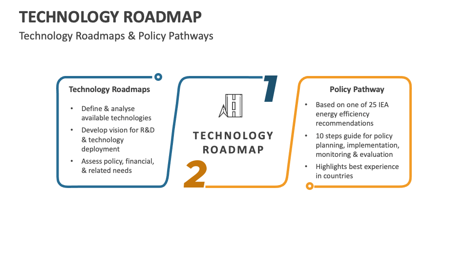 Technology Roadmap PowerPoint and Google Slides Template - PPT Slides