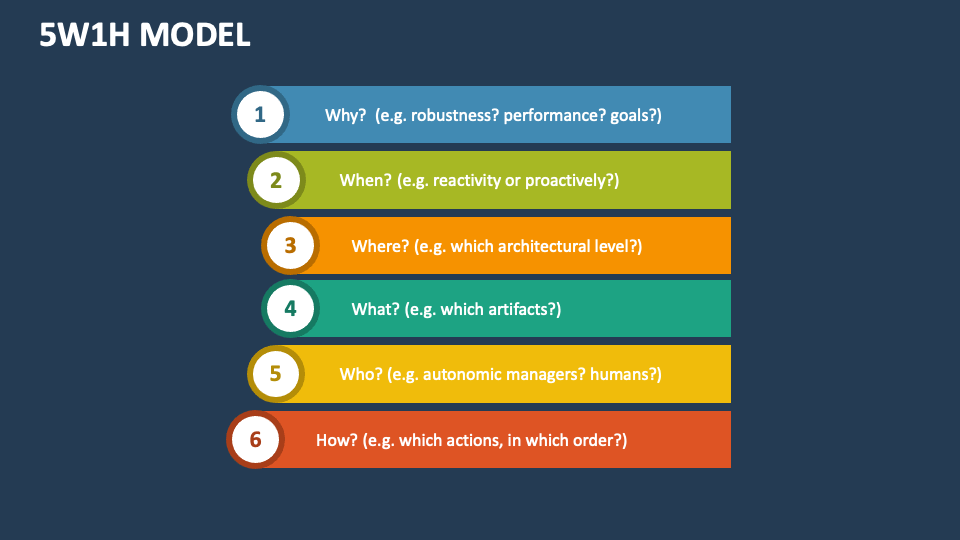 5W1H Model Template for PowerPoint and Google Slides - PPT Slides