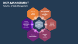 Data Management Template for PowerPoint and Google Slides - PPT Slides