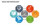 Agile Methodology Template for PowerPoint and Google Slides - PPT Slides