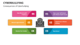 Cyberbullying Template for PowerPoint and Google Slides - PPT Slides