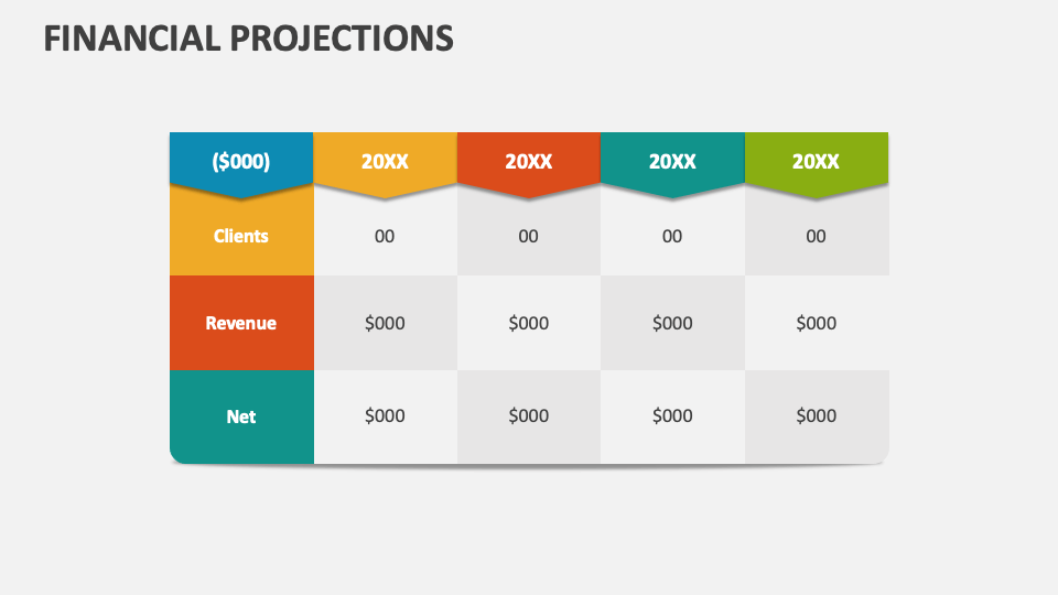 Financial Projections PowerPoint and Google Slides Template - PPT Slides