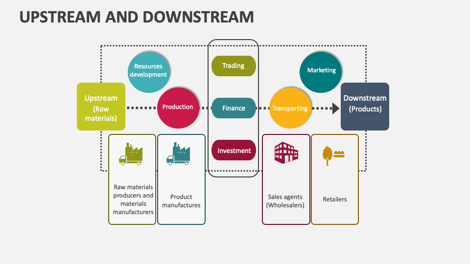 Upstream and Downstream Template for PowerPoint and Google Slides - PPT Slides