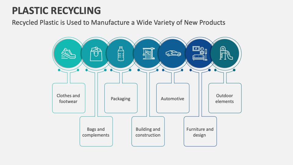 Plastic Recycling Template for PowerPoint and Google Slides - PPT Slides