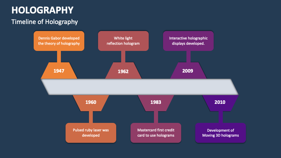 Holography Template for PowerPoint and Google Slides - PPT Slides