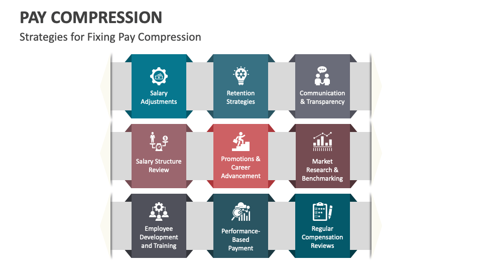 Pay Compression PowerPoint and Google Slides Template - PPT Slides