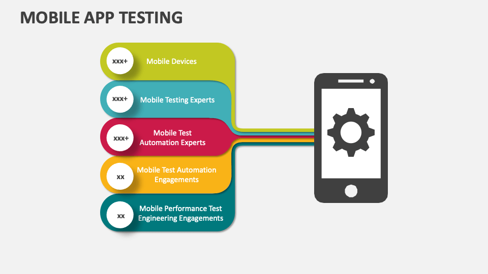 Mobile App Testing Template for PowerPoint and Google Slides - PPT Slides