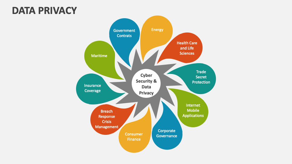 Data Privacy Template for PowerPoint and Google Slides - PPT Slides
