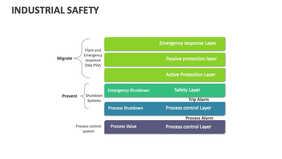 Industrial Safety Template for PowerPoint and Google Slides - PPT Slides