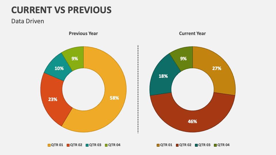 Current Vs Previous PowerPoint and Google Slides Template - PPT Slides
