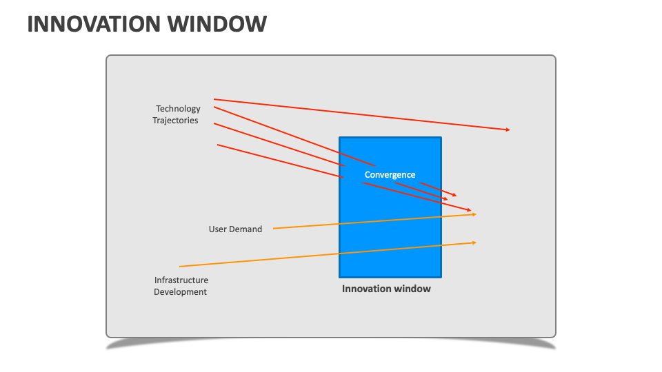 Innovation Window PowerPoint and Google Slides Template - PPT Slides